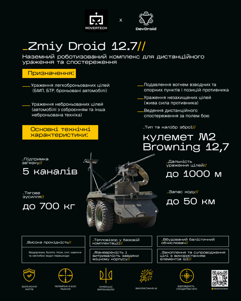 Zmiy Droid 12.7 has passed the codification of the Ministry of Defense ...